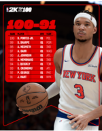 Best NBA 2K26 Players Based on Real Life Stats: Does the Game Get It ...
