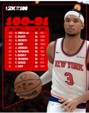Best NBA 2K26 Players Based on Real Life Stats: Does the Game Get It ...